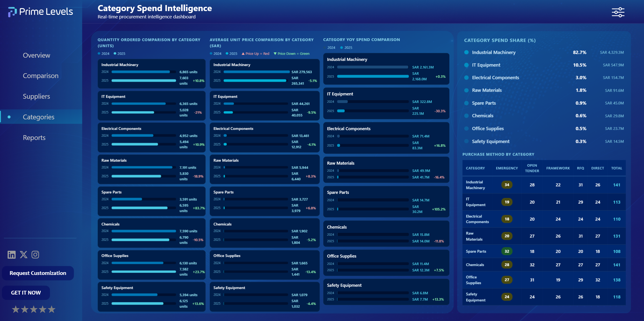 Power BI Procurement & Spend Intelligence Dashboard